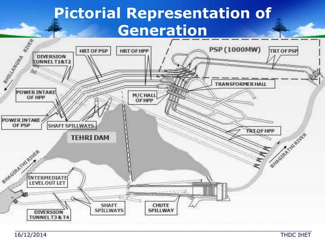Project report on THDC Hydrop Power Plant Summer Training | PPTX