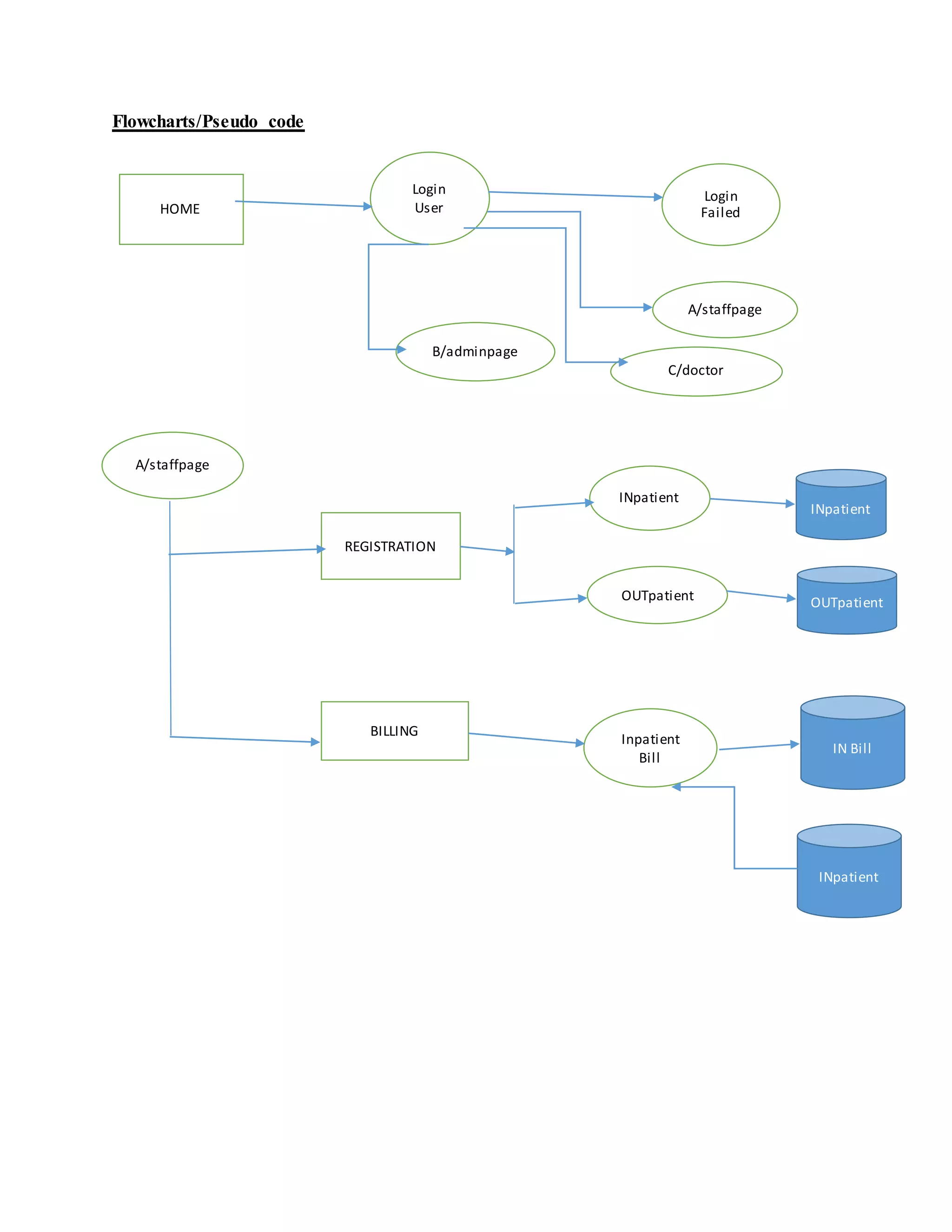 Hospital management System (asp.net with c#)Project report | DOCX