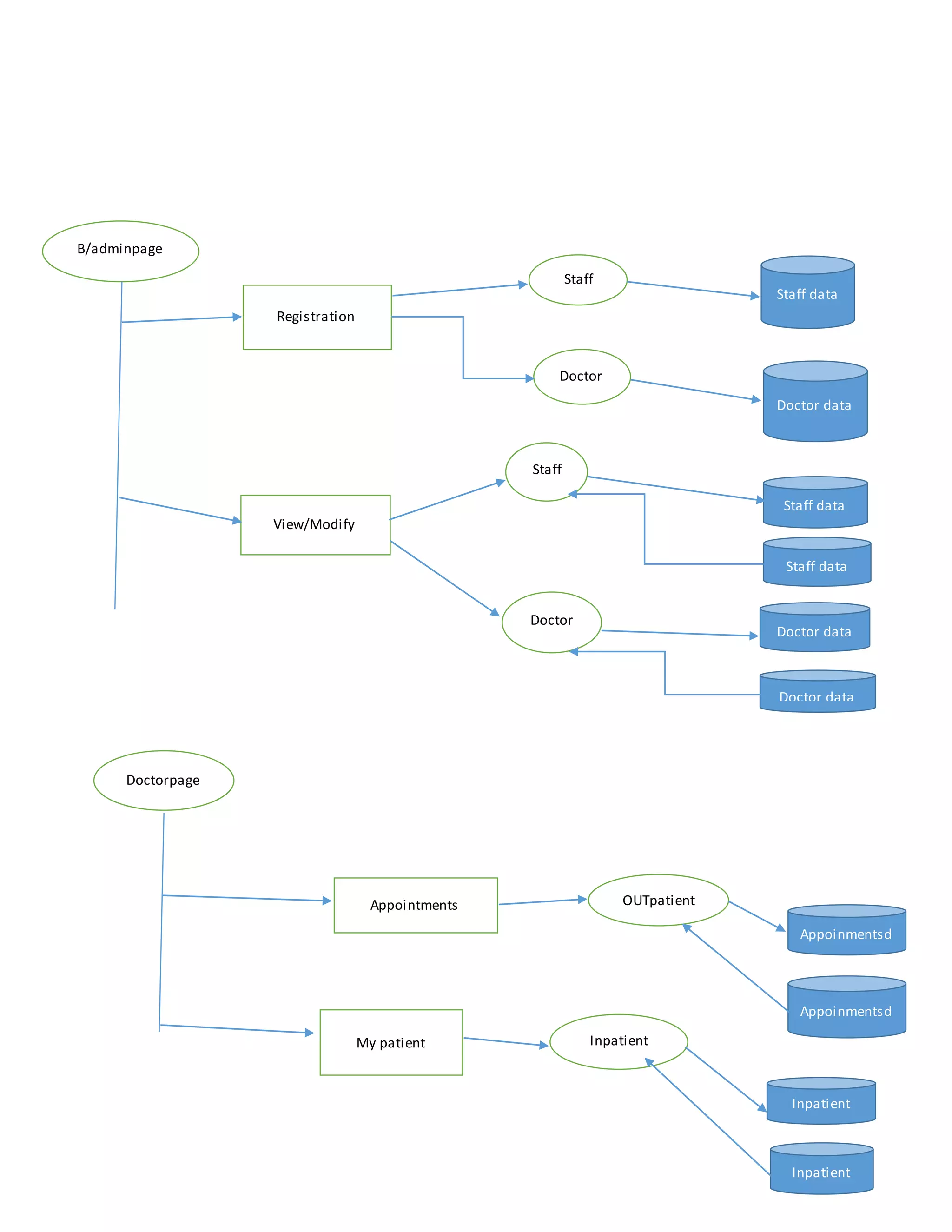 Hospital management System (asp.net with c#)Project report | DOCX