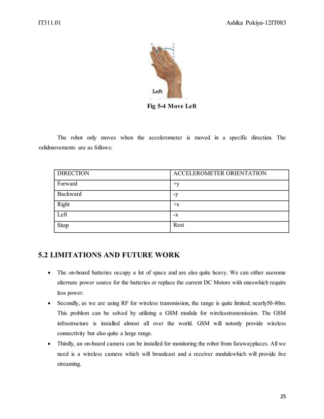 Gesture Controlled Car_Project report | DOCX