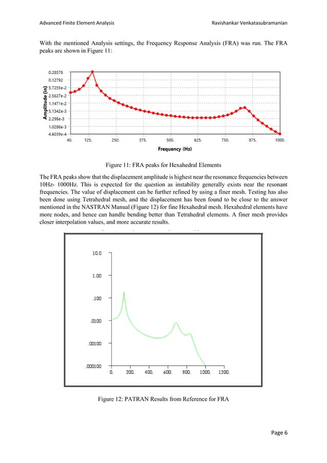 Linear Dynamics And Non Linear Finite Element Analysis Using Ansys