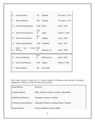 indian railway matunga carriage workshop | PDF