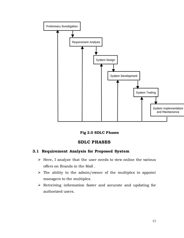 Project report on multiplex management system | DOCX