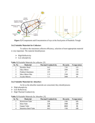 Parabolic Trough Collector Project Report | PDF