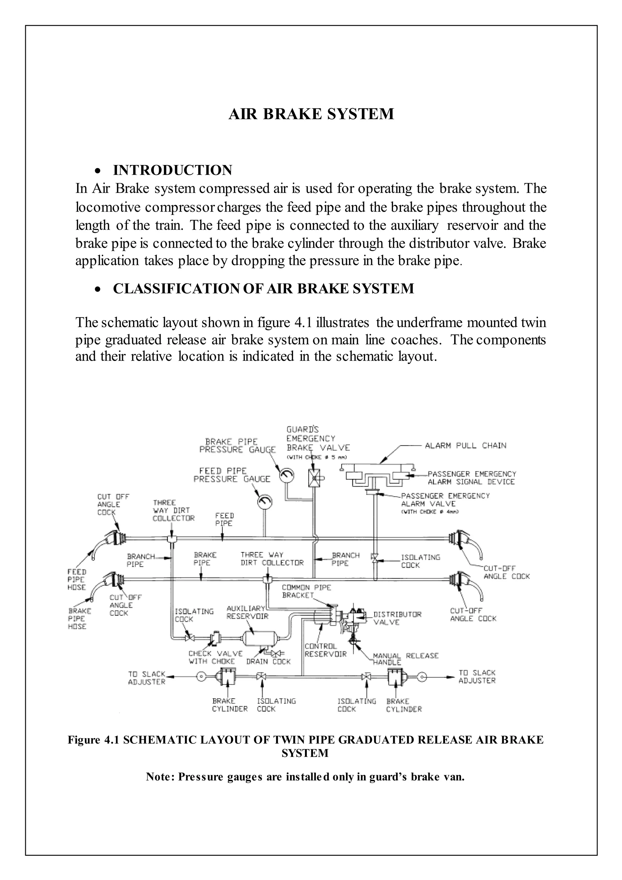 AIR BRAKE SYSTEM | DOCX