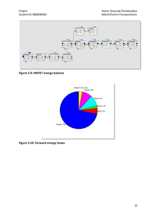 Design and Simulation of a series Hybrid Electric Vehicle (HEV ...