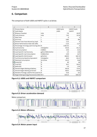 Design and Simulation of a series Hybrid Electric Vehicle (HEV ...