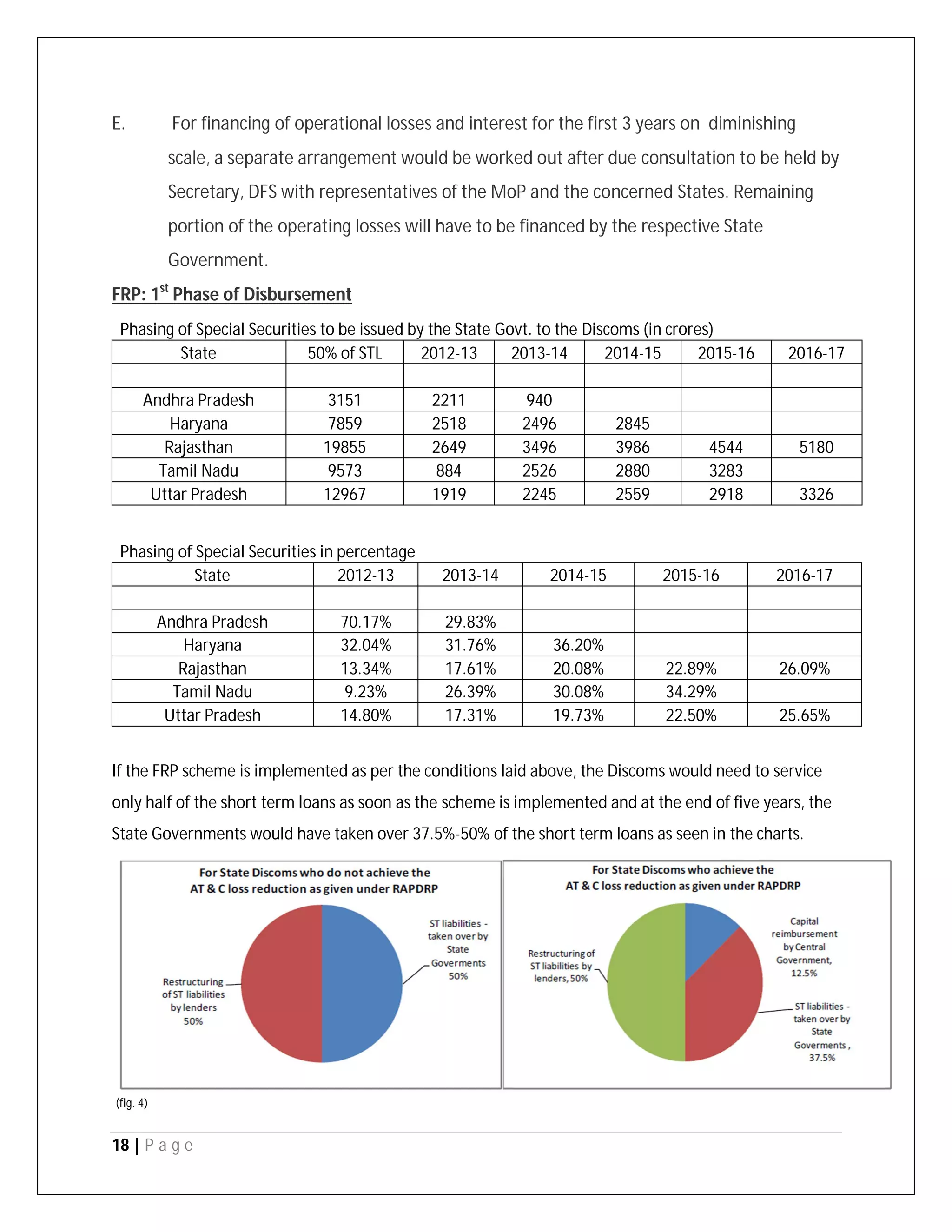 Repowering the Indian Discoms | PDF
