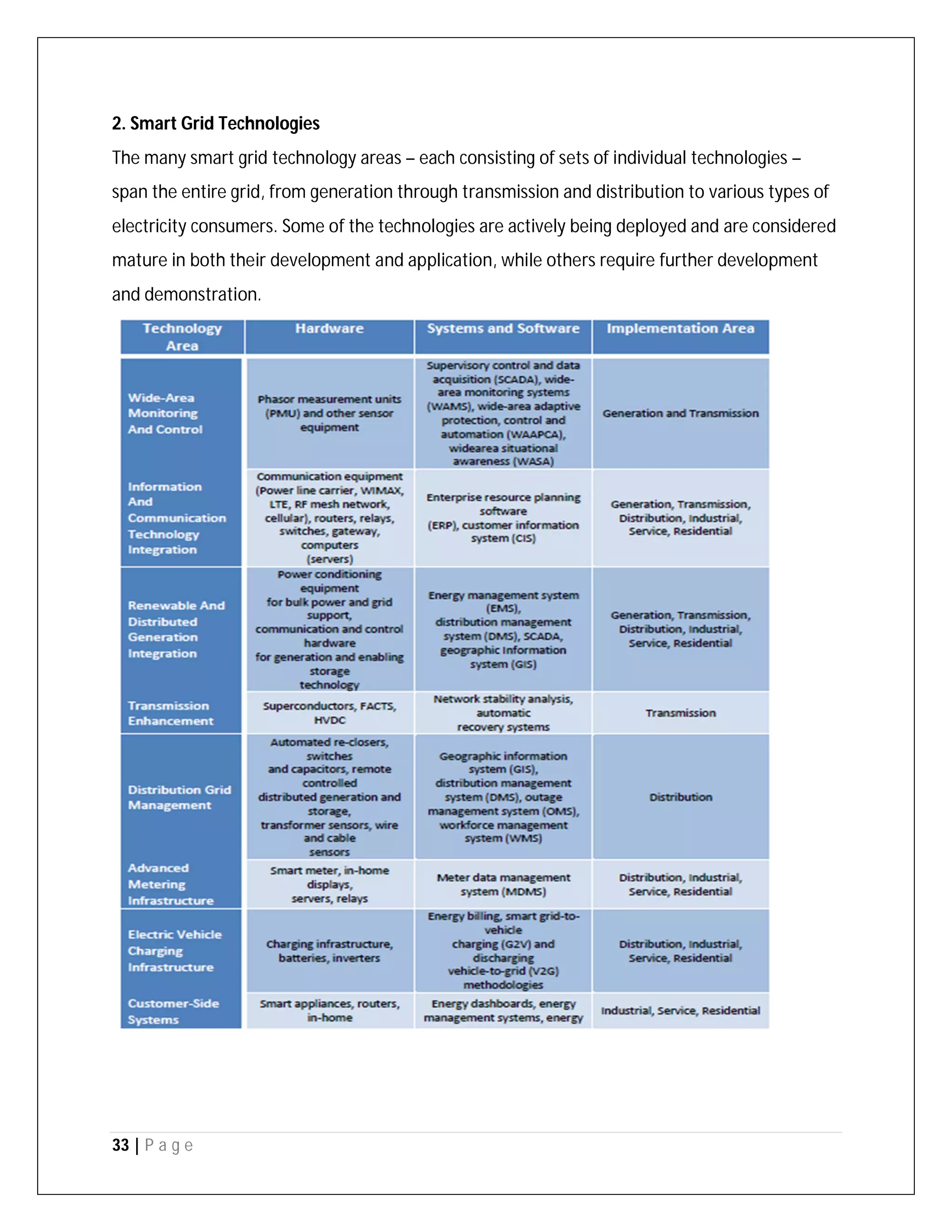 Repowering the Indian Discoms | PDF