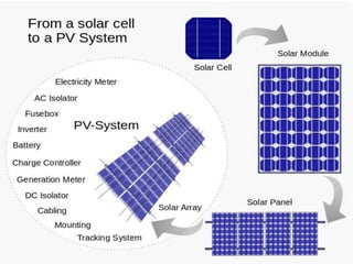 SOLAR CAR PPT | PPTX