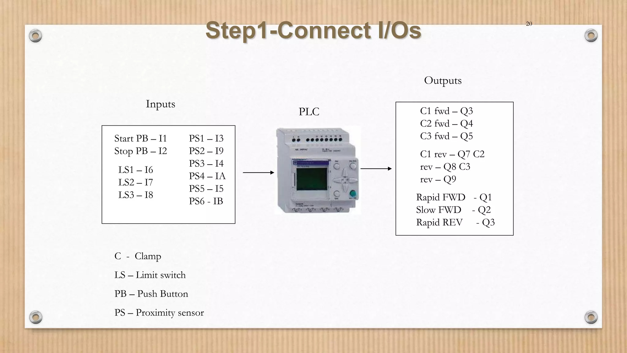 PLC and SCADA | PPTX