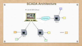 PLC and SCADA | PPTX