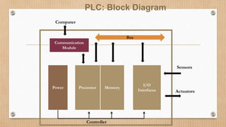 PLC and SCADA | PPTX