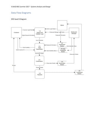 Table Reservation System | PDF