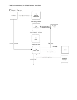 Table Reservation System | PDF