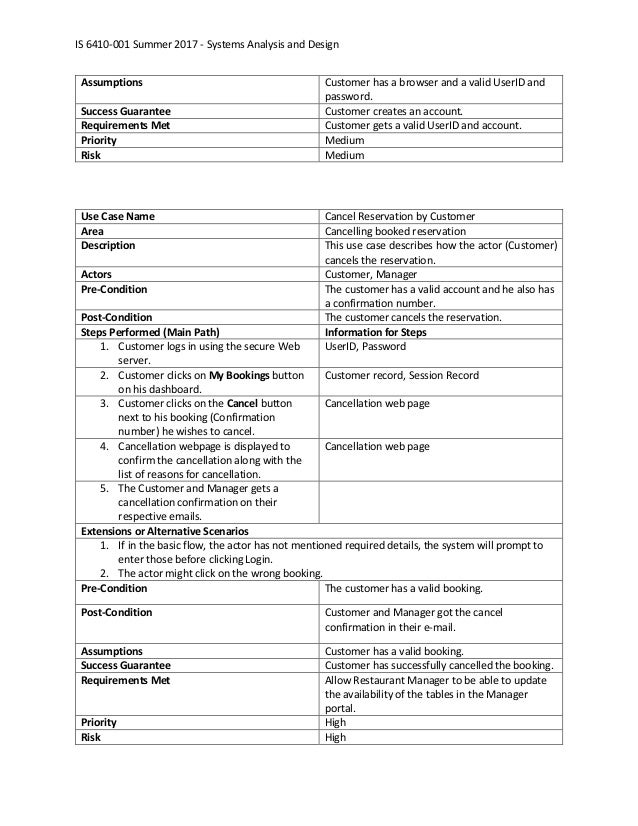 Table Reservation System
