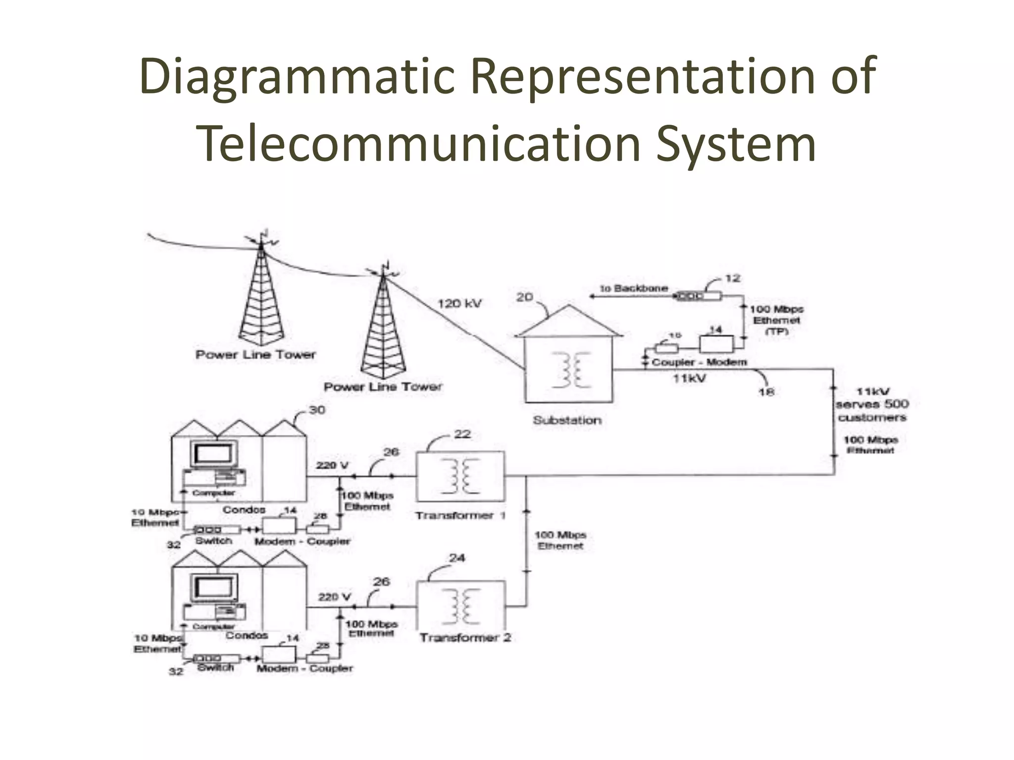 Internship Training Project Report "PowerGrid" | PPTX | Computer Networking | Computing