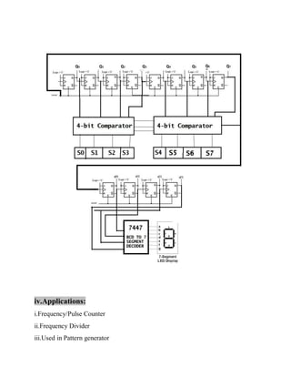 Optical to Digital Encoder (Two Stage Binray Counter ) DLD Project ...