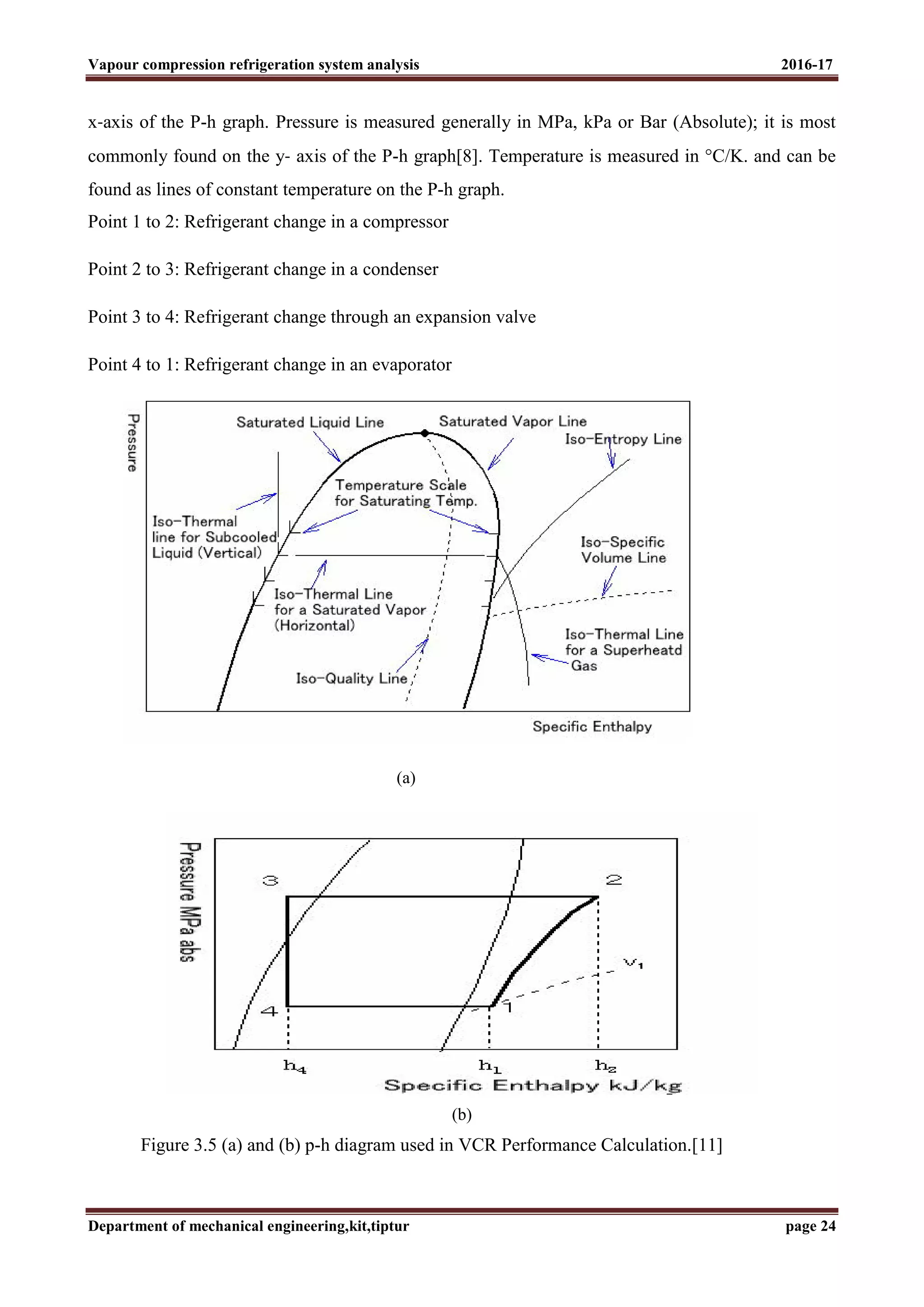 PERFORMANCE ANALYSIS OF VAPOR COMPRESSION REFRIGERATION SYSTEM USING DIFFERENT DIAMETER ...