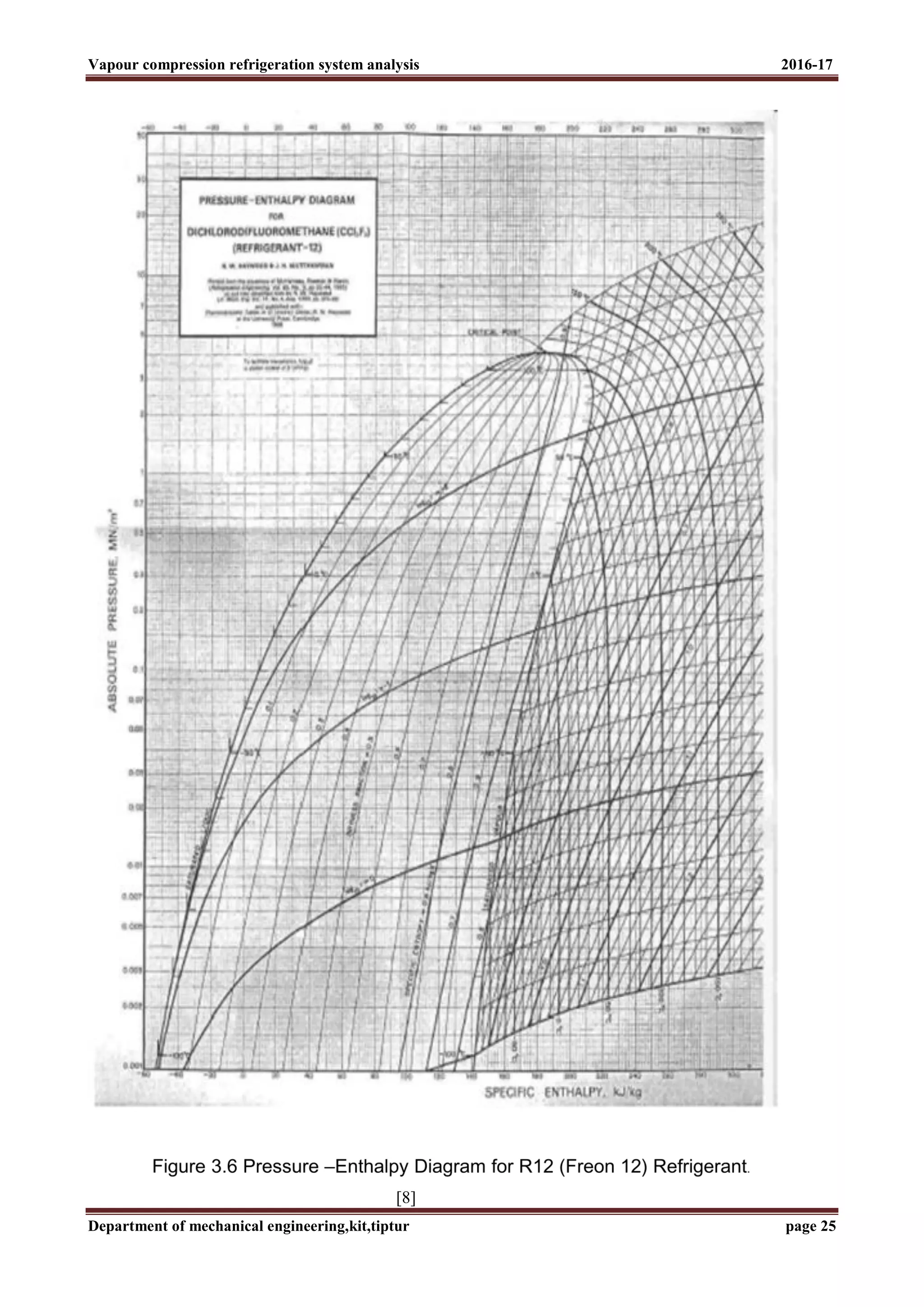 PERFORMANCE ANALYSIS OF VAPOR COMPRESSION REFRIGERATION SYSTEM USING DIFFERENT DIAMETER ...