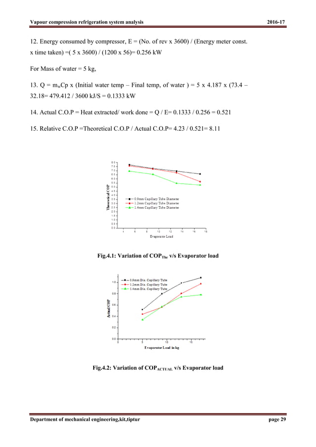 PERFORMANCE ANALYSIS OF VAPOR COMPRESSION REFRIGERATION SYSTEM USING DIFFERENT DIAMETER ...