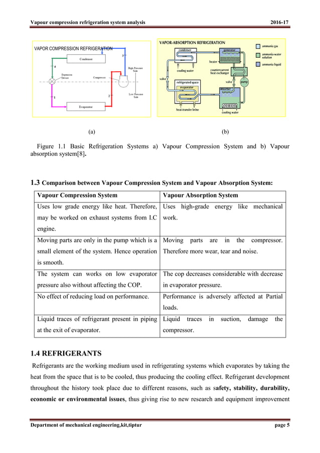PERFORMANCE ANALYSIS OF VAPOR COMPRESSION REFRIGERATION SYSTEM USING DIFFERENT DIAMETER ...