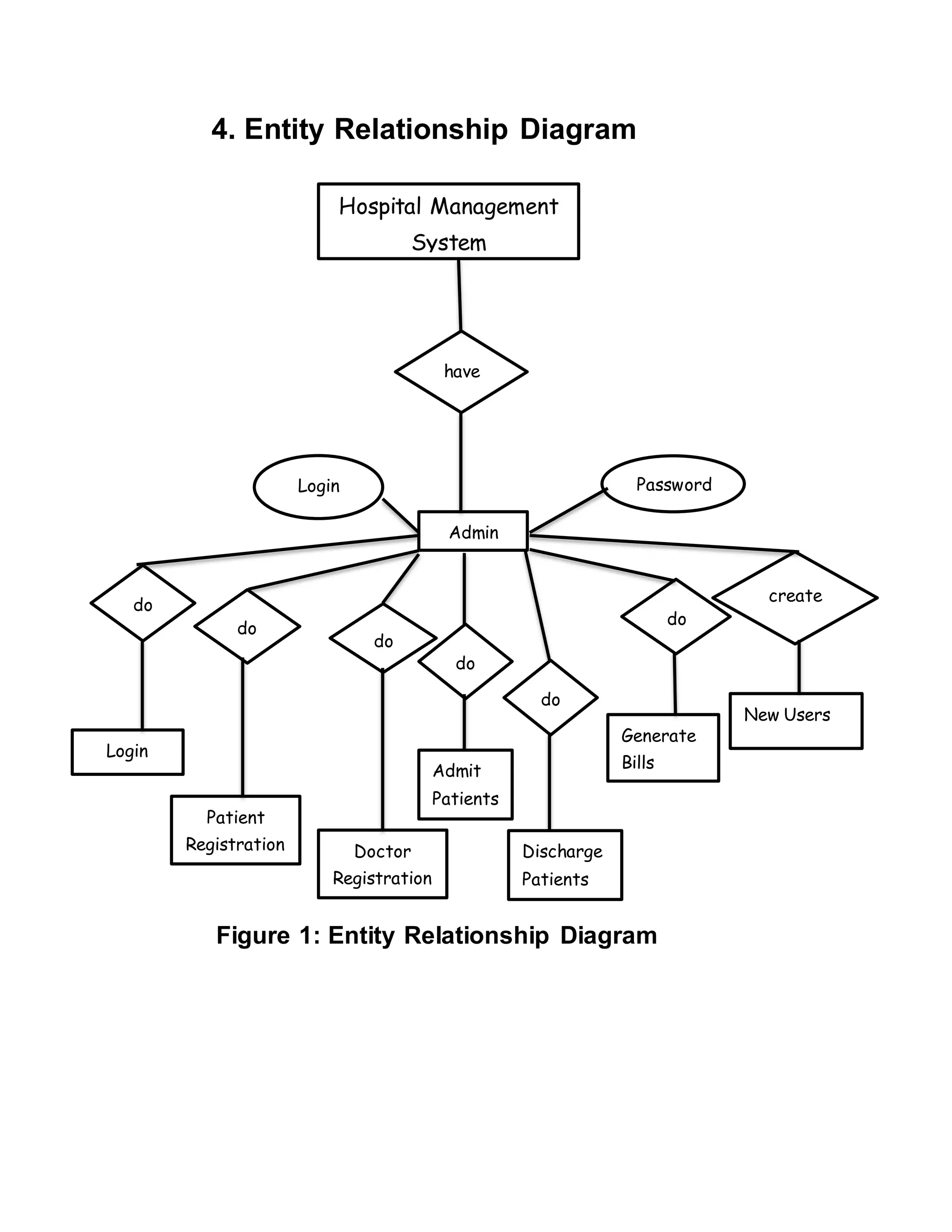 Hospital Management System | DOCX