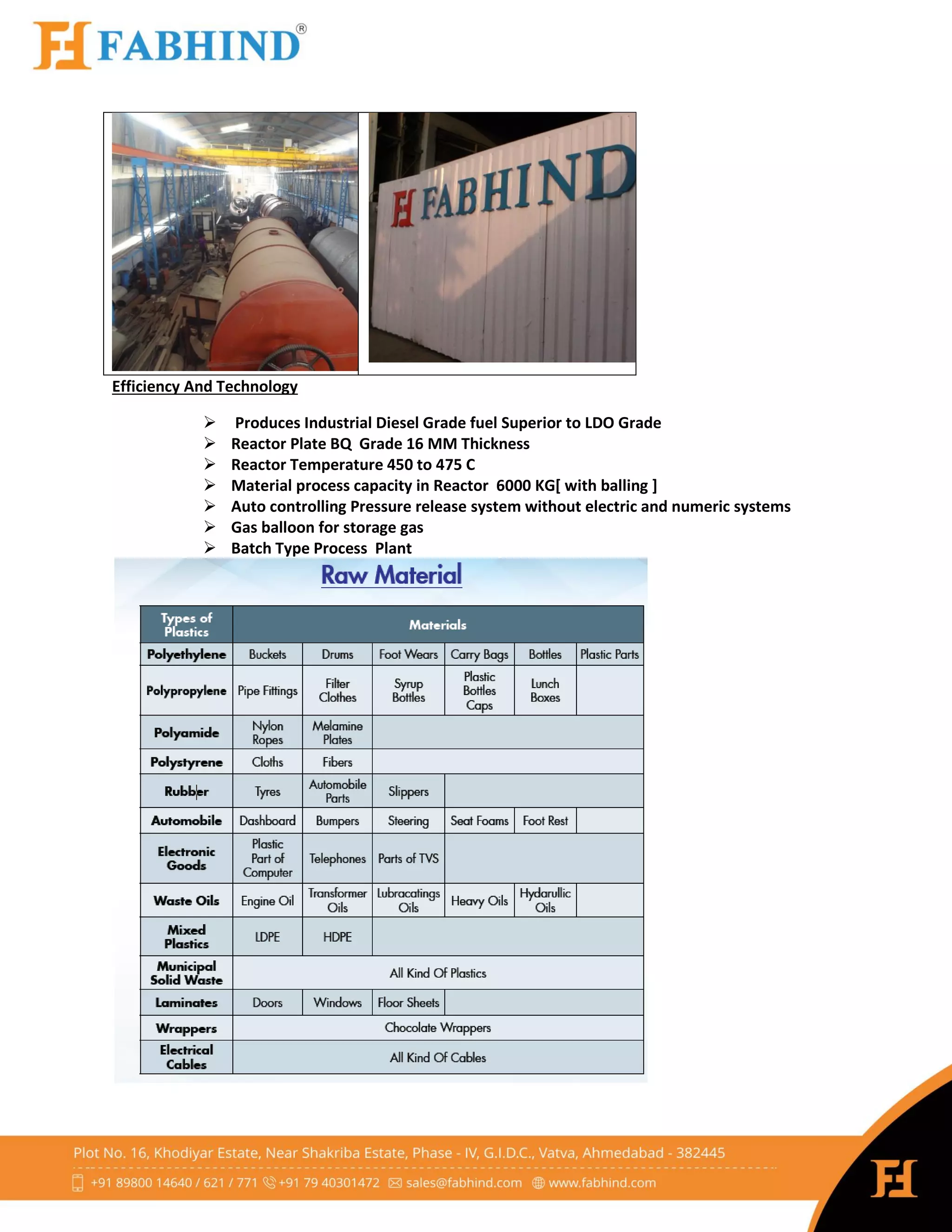 Project report FAB HIND | PDF
