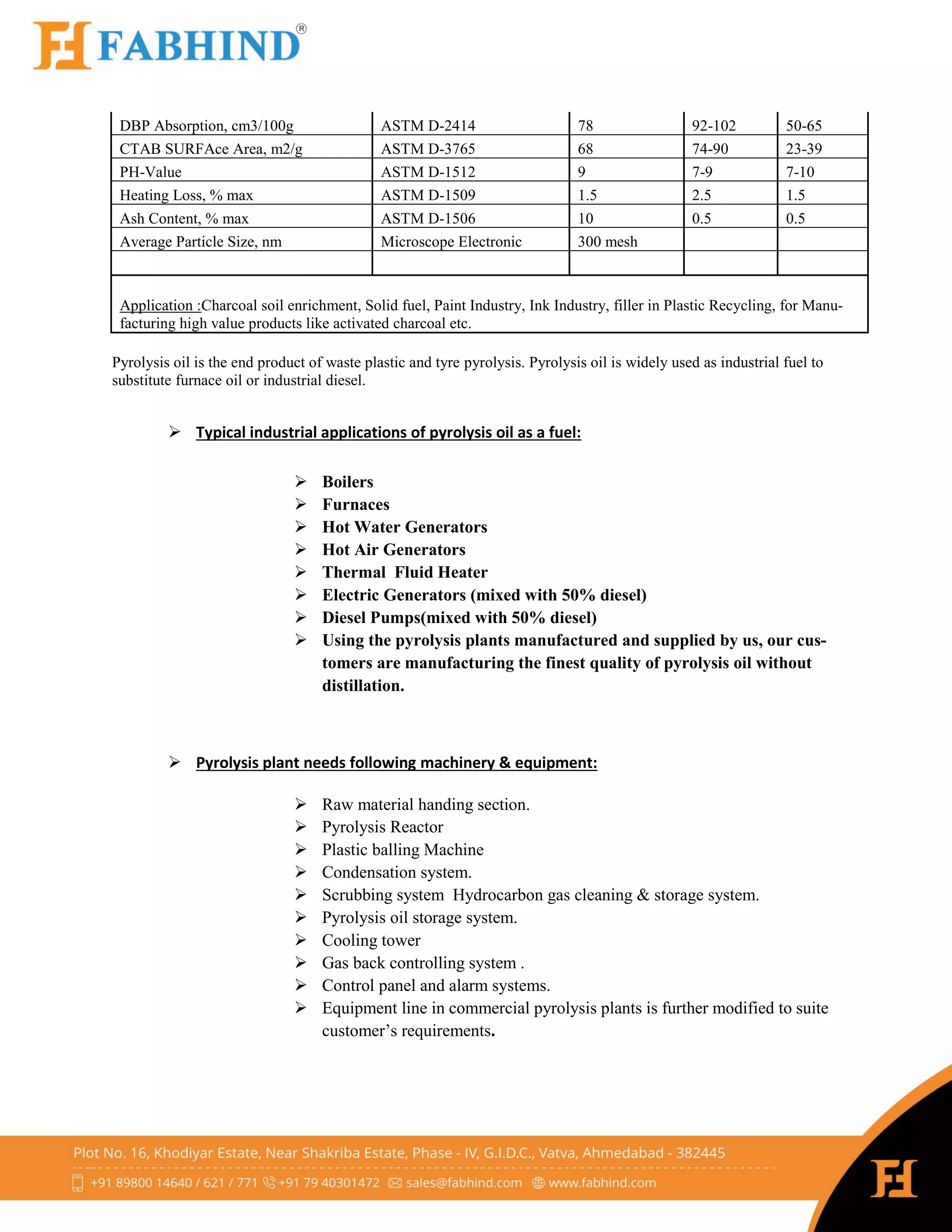Project report FAB HIND | PDF