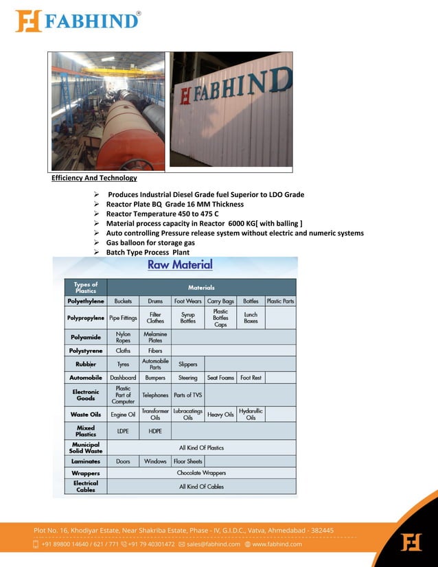Project report FAB HIND | PDF