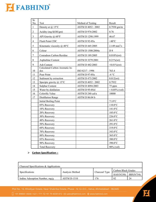 Project report FAB HIND | PDF