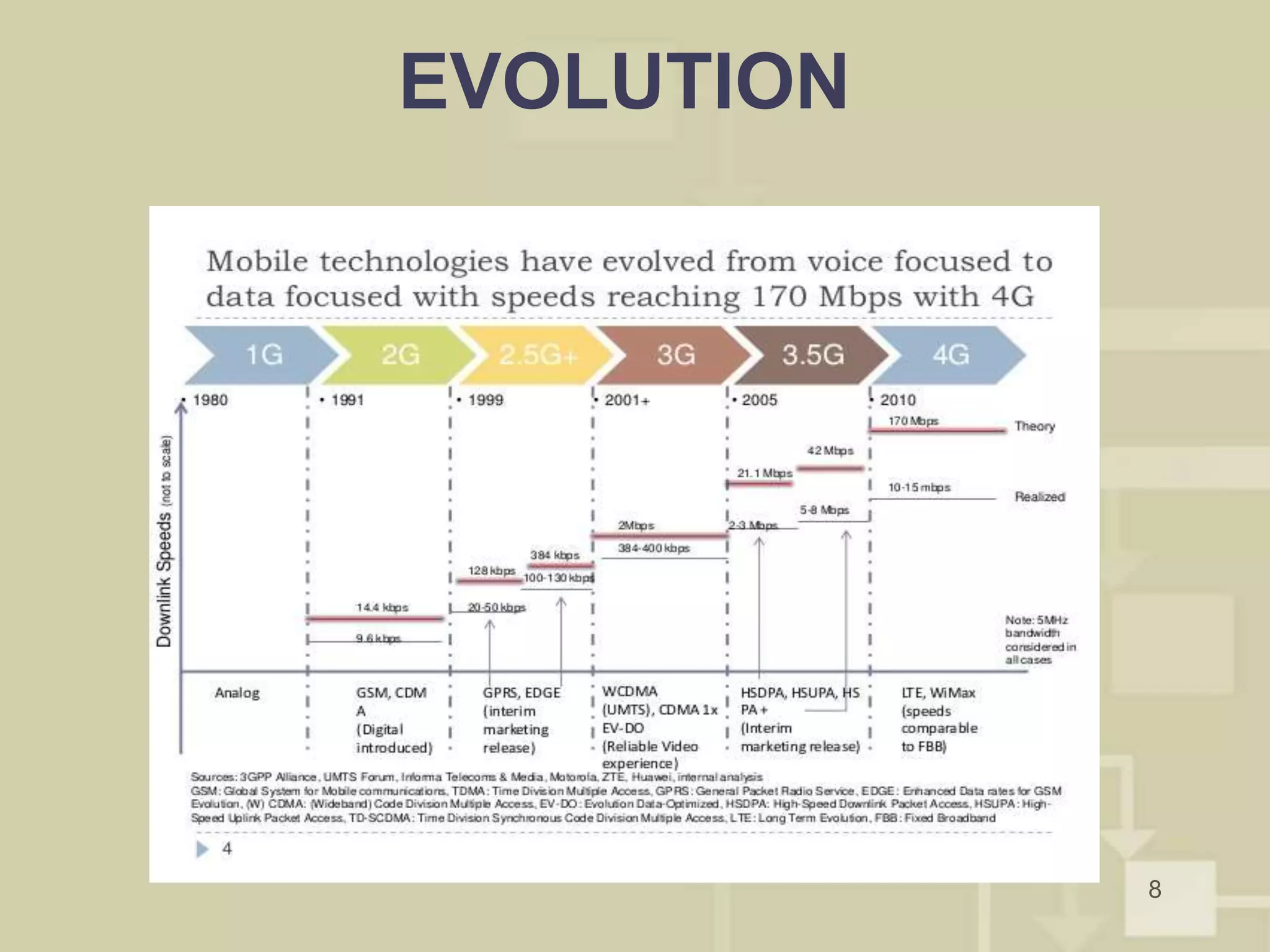 Evolution of Telecommunication | PPTX