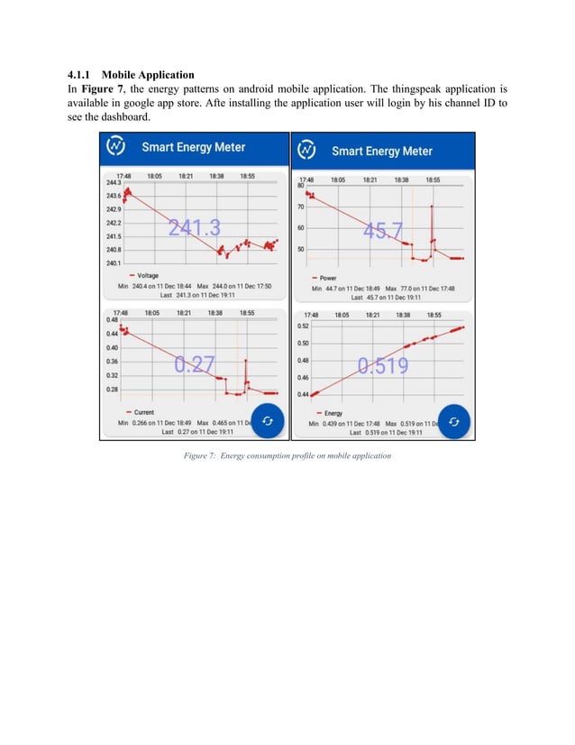 IoT Based Smart Energy Meter using Raspberry Pi and Arduino | PDF
