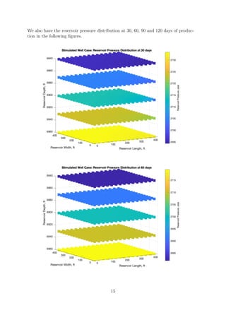 Numerical Simulation of a 3-D Subsurface Reservoir | PDF