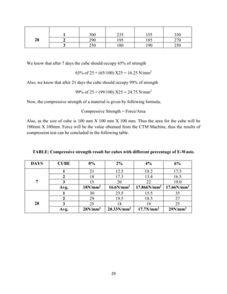 Partial Replacement of Sand(Fine Aggregate) With E-Waste | PDF