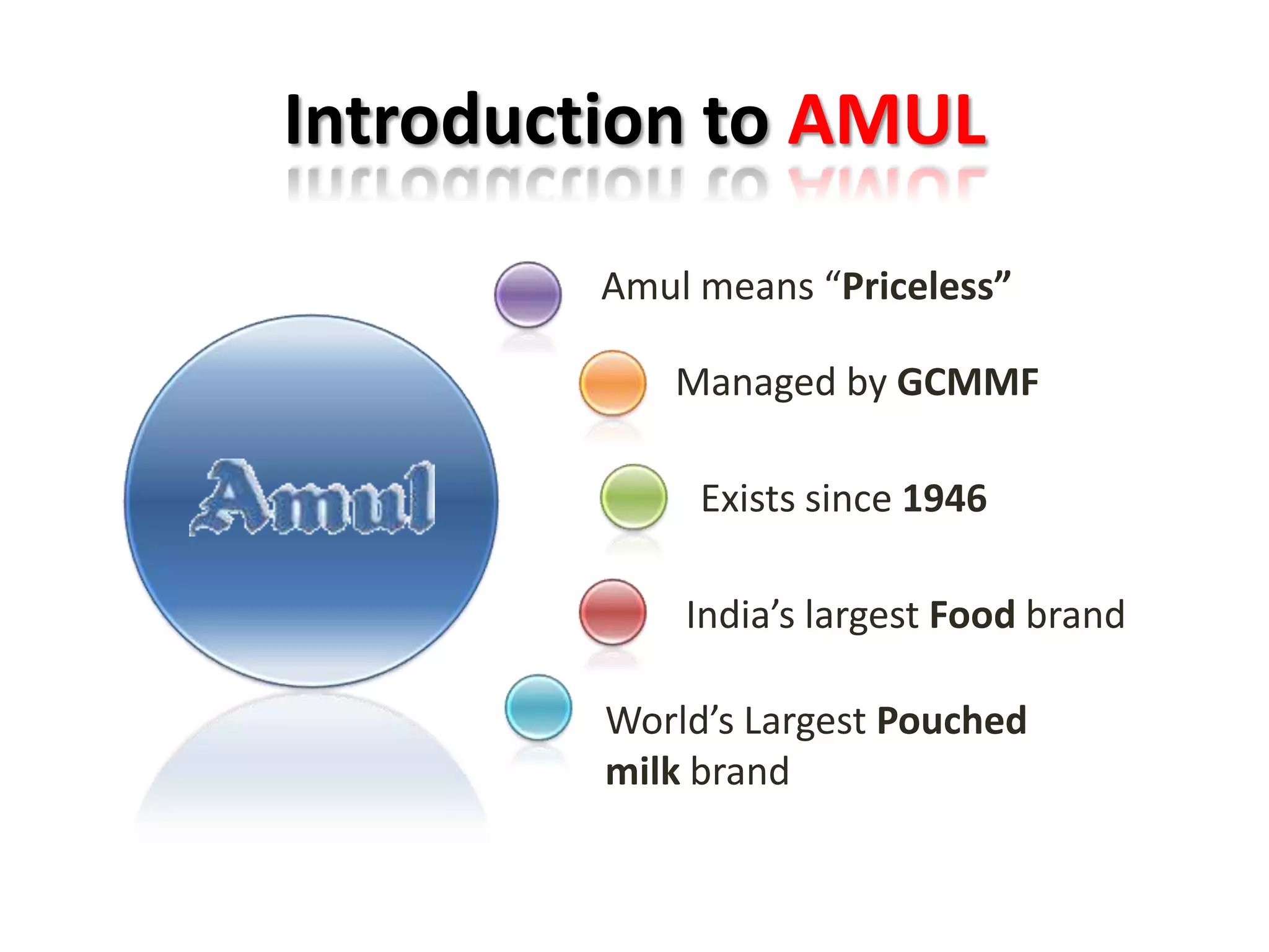 Project report 0n amul | PPTX