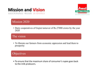 Project report 0n amul | PPTX