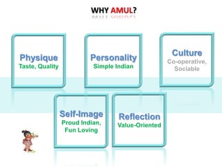 Project report 0n amul | PPTX