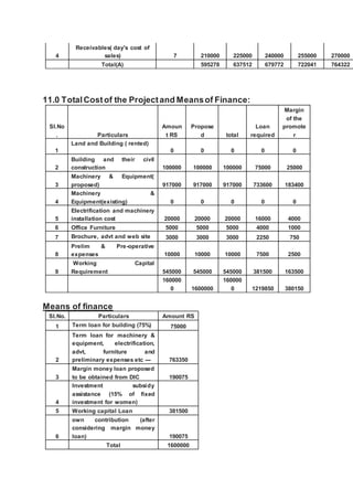 Project report (1) | PDF