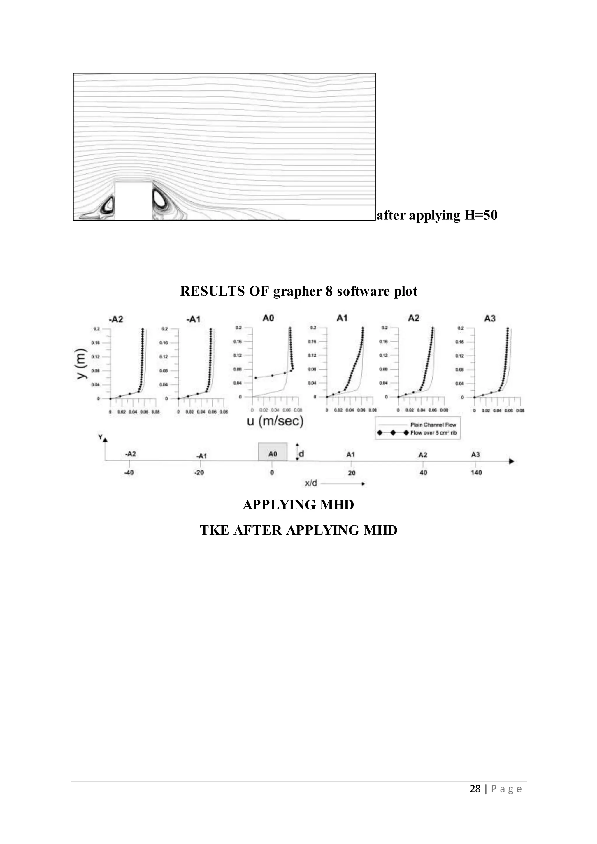 Project report12 | PDF