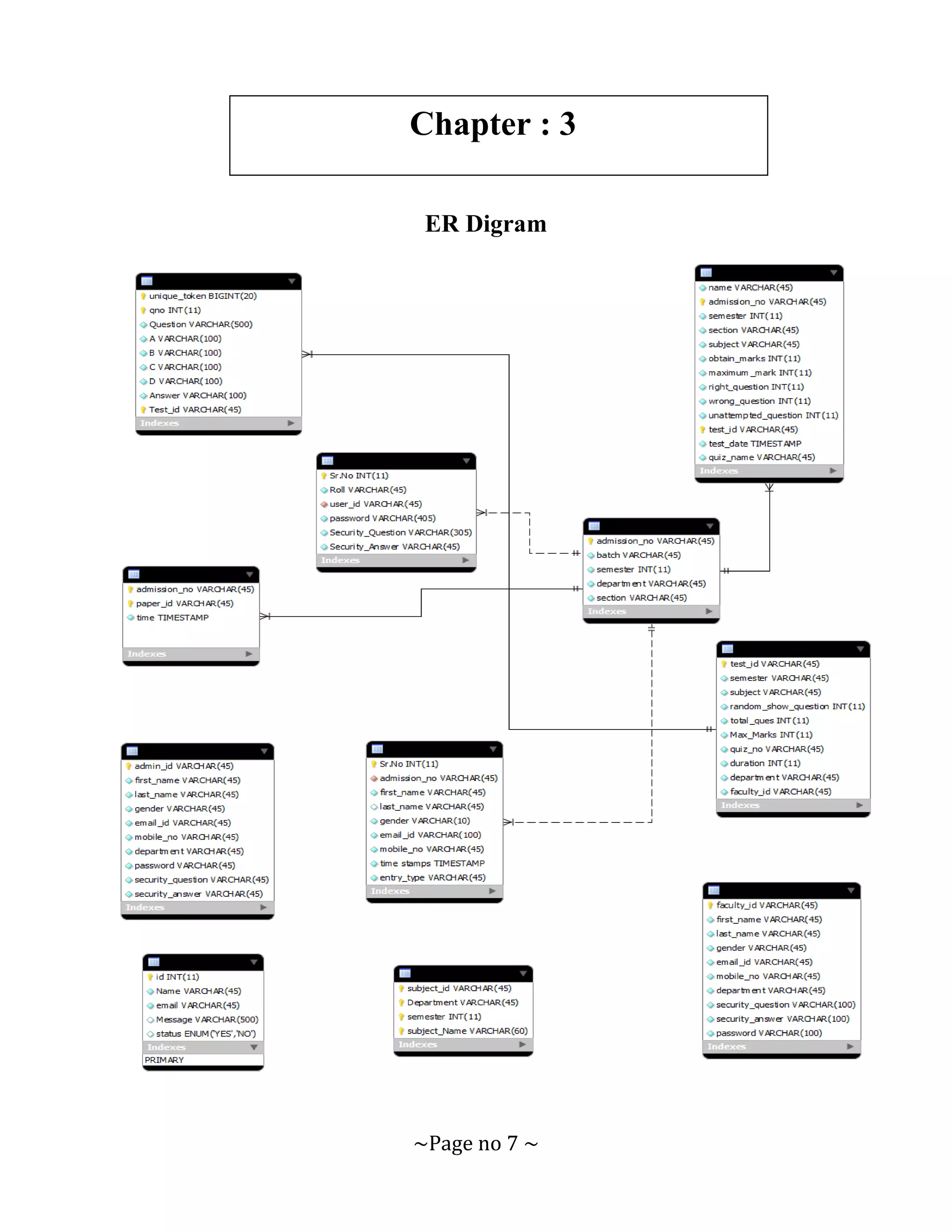 Online Examination System Project report | PDF