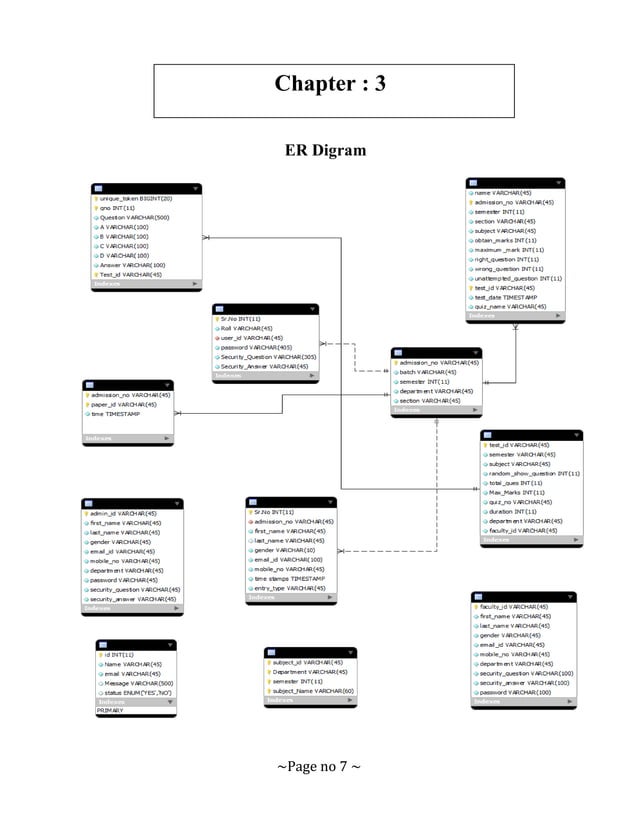 Online Examination System Project report | PDF