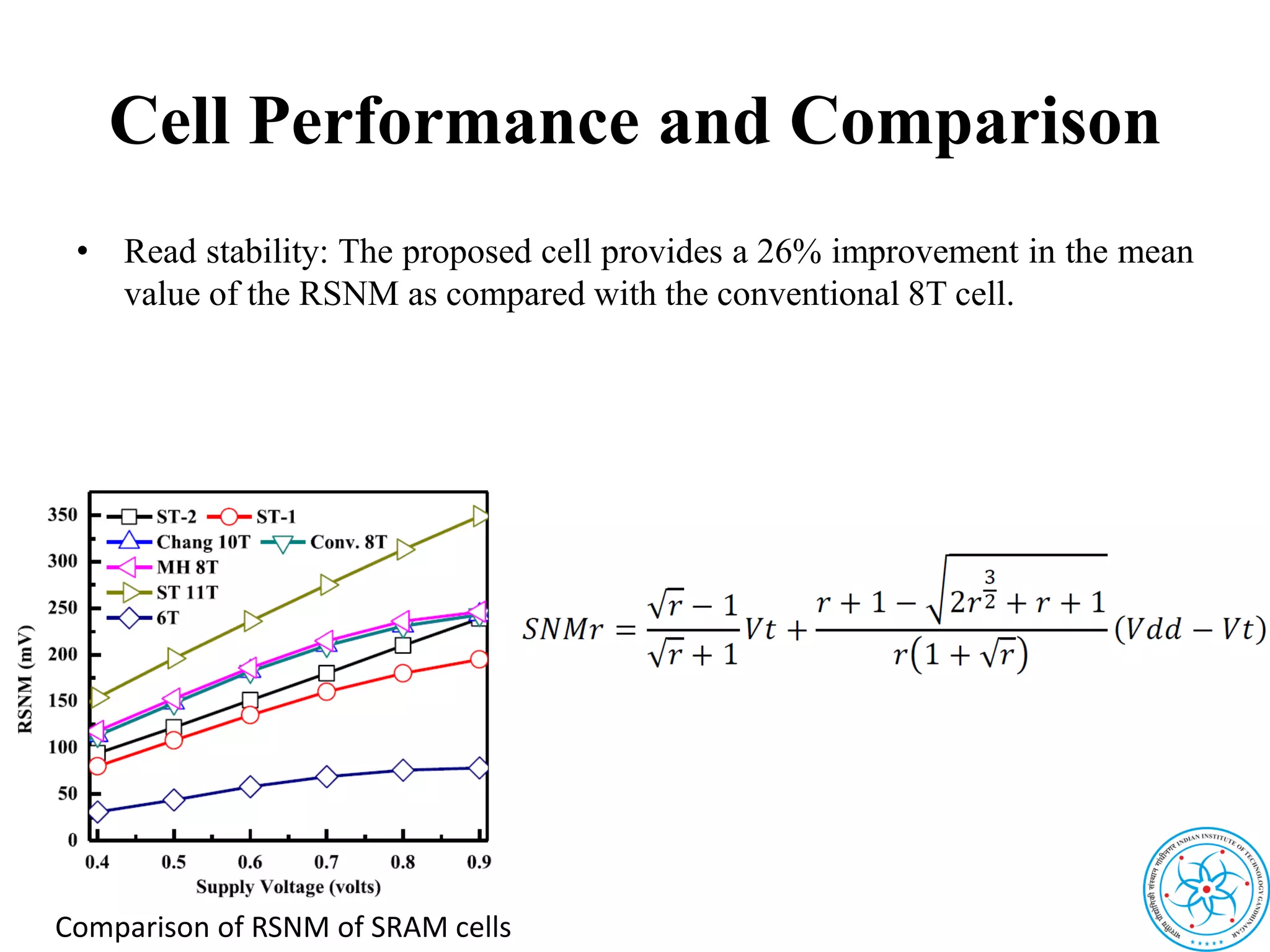 Single Ended Schmitt Trigger Based Robust Low Power SRAM Cell | PDF | Data Storage and ...