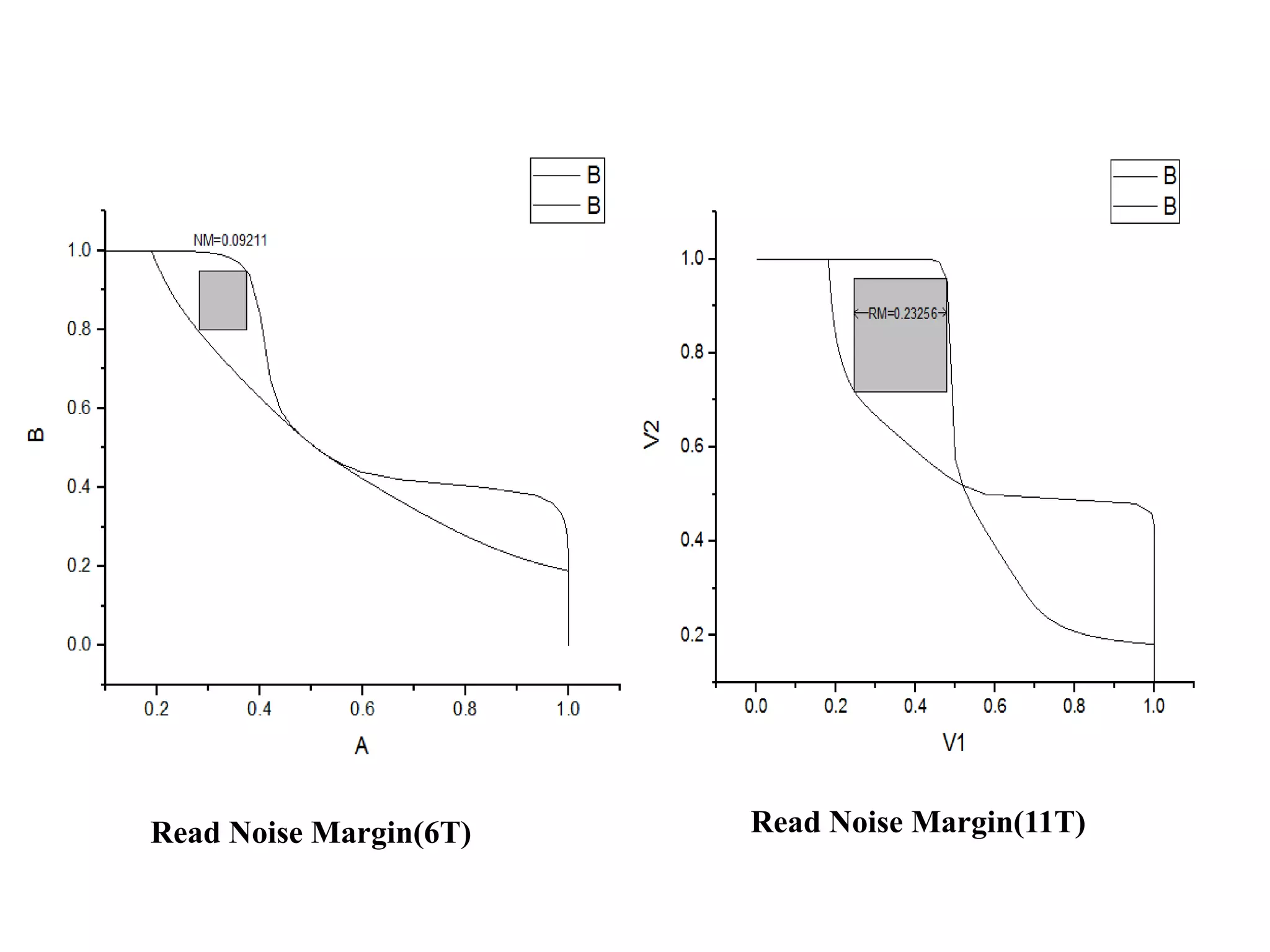 Single Ended Schmitt Trigger Based Robust Low Power SRAM Cell | PDF | Data Storage and ...