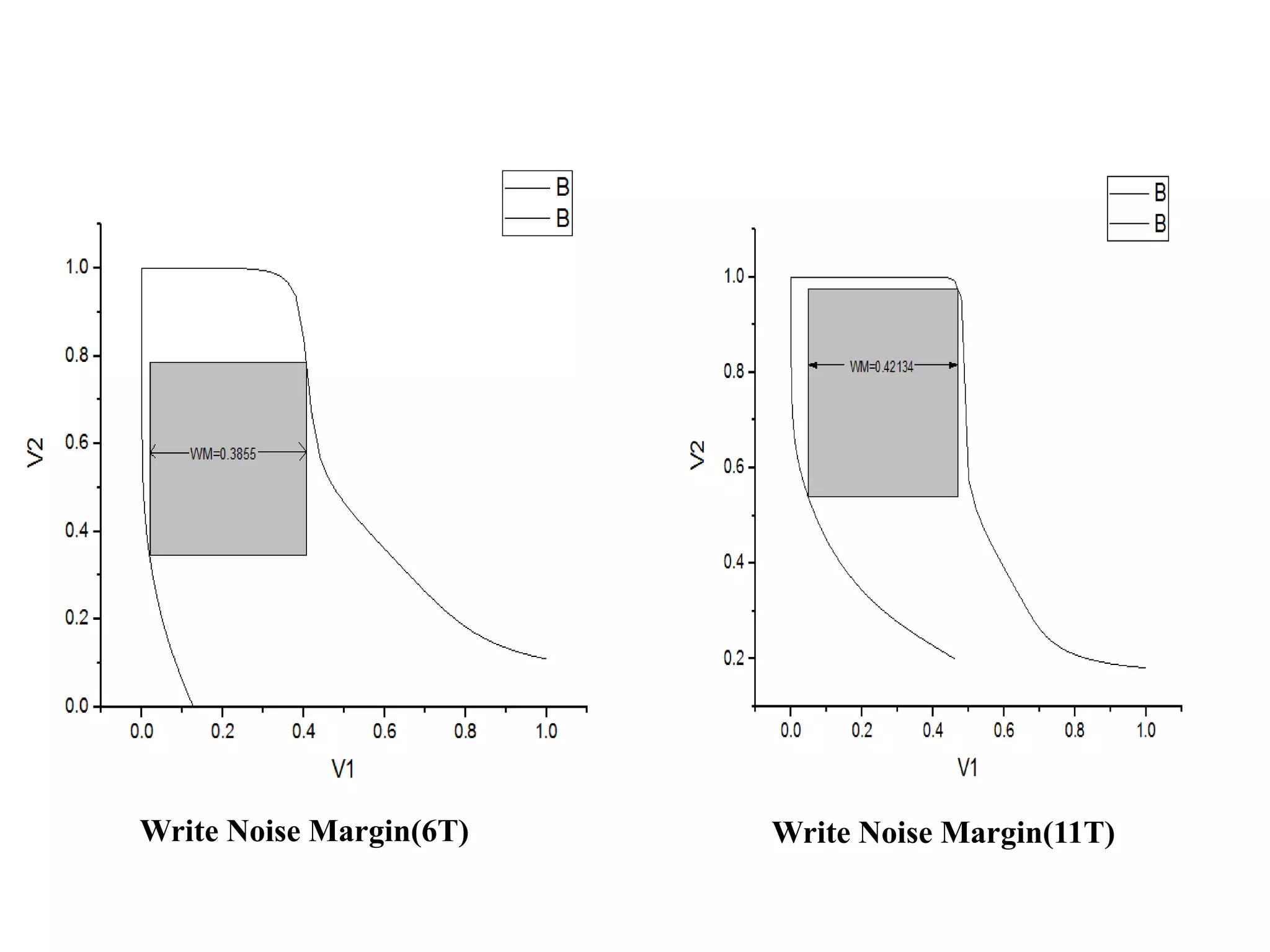 Single Ended Schmitt Trigger Based Robust Low Power SRAM Cell | PDF | Data Storage and ...