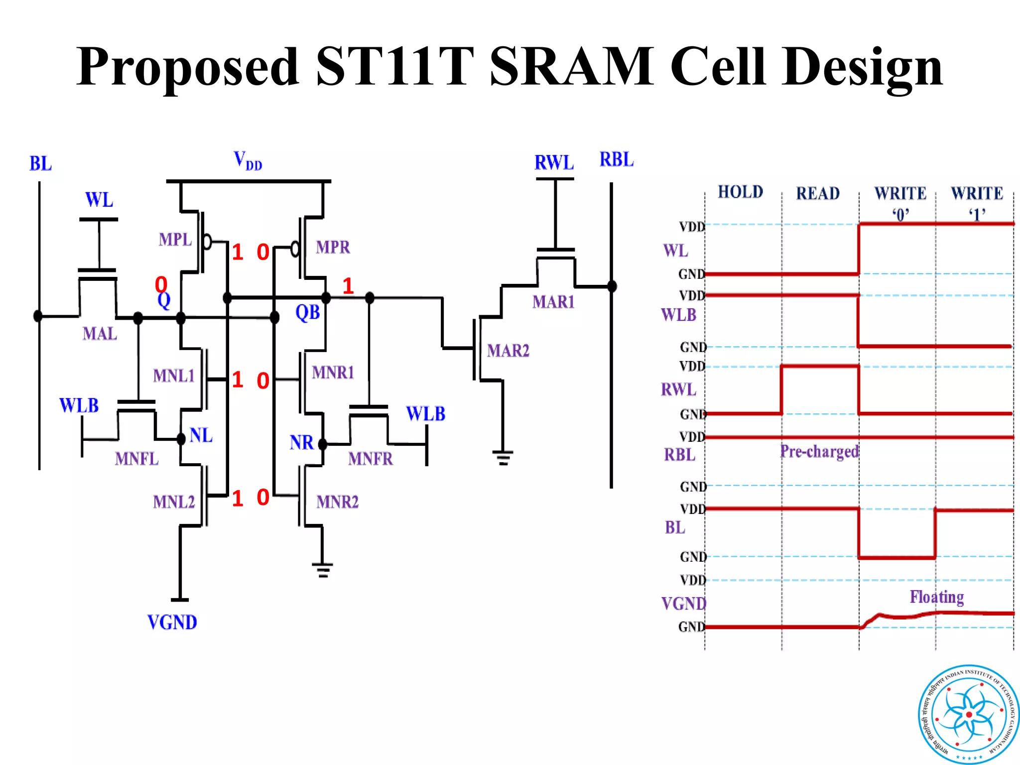 Single Ended Schmitt Trigger Based Robust Low Power SRAM Cell | PPT