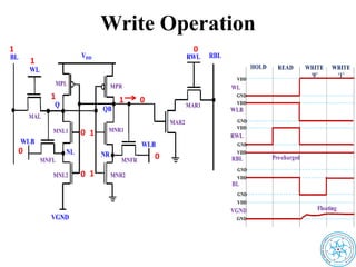 Single Ended Schmitt Trigger Based Robust Low Power SRAM Cell | PDF | Data Storage and ...