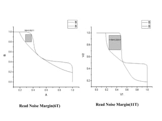 Single Ended Schmitt Trigger Based Robust Low Power SRAM Cell | PDF | Data Storage and ...