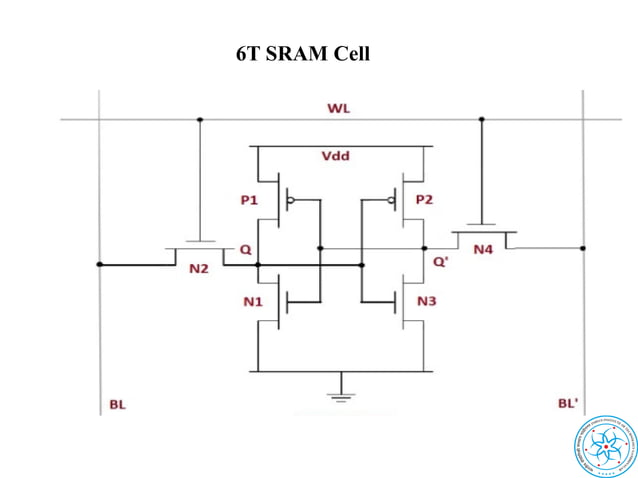 Single Ended Schmitt Trigger Based Robust Low Power SRAM Cell | PDF | Data Storage and ...