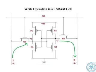Single Ended Schmitt Trigger Based Robust Low Power SRAM Cell | PDF | Data Storage and ...